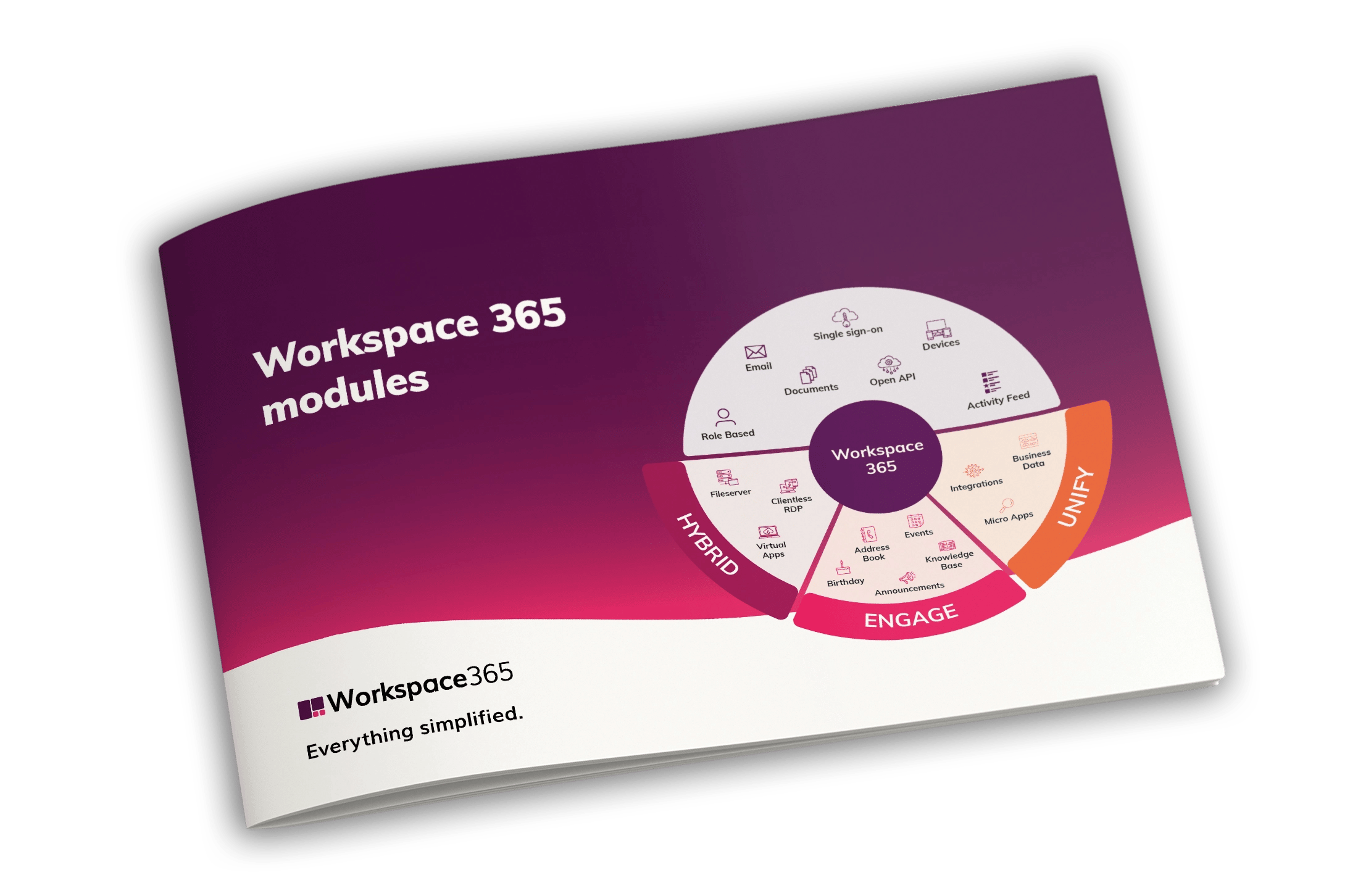 Workspace 365 | Our modules